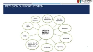 GIS based Decision Support System | PPTX