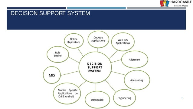 Gis Based Decision Support System Pptx Computer Software And Applications Computing