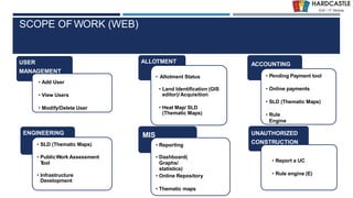 GIS based Decision Support System | PPTX