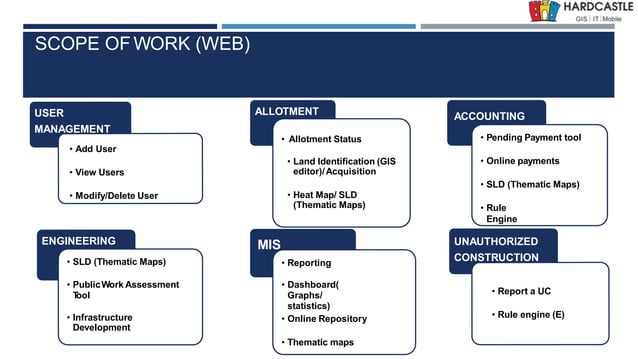 Gis Based Decision Support System Pptx Computer Software And Applications Computing