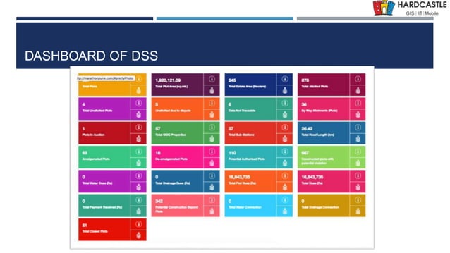Gis Based Decision Support System Pptx Computer Software And Applications Computing