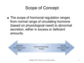 Giddens Ch. 14 Hormonal Reg.pptx