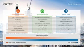 Introducing GIDE Financial Modelling | PPT