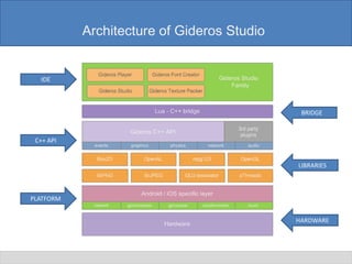 Gideros Studio: Features and Benefits | PPTX