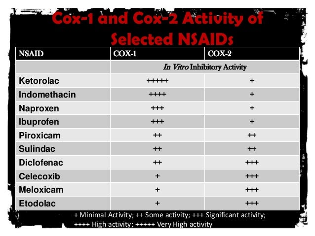Drug-Induced Gastrointestinal Diseases (ADRs)