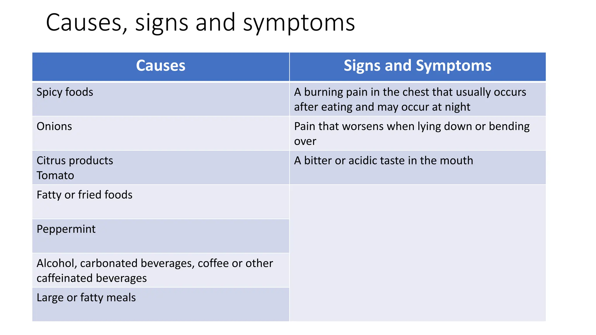 Gastrointestinal Tract disorders-PPT (Prat-1) | PPT