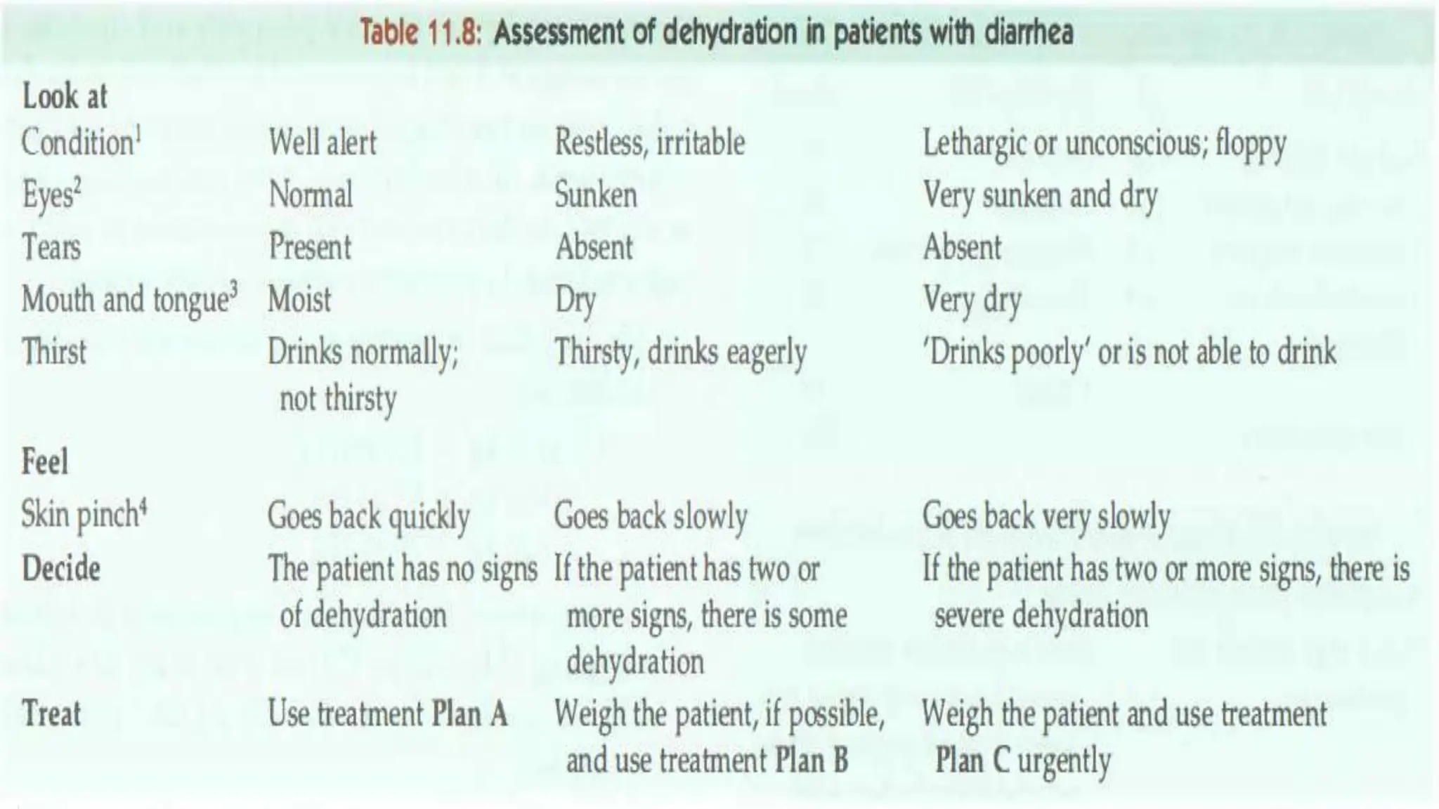 GI Disorders IN CHILDREN HA 3RD YEAR.pptx