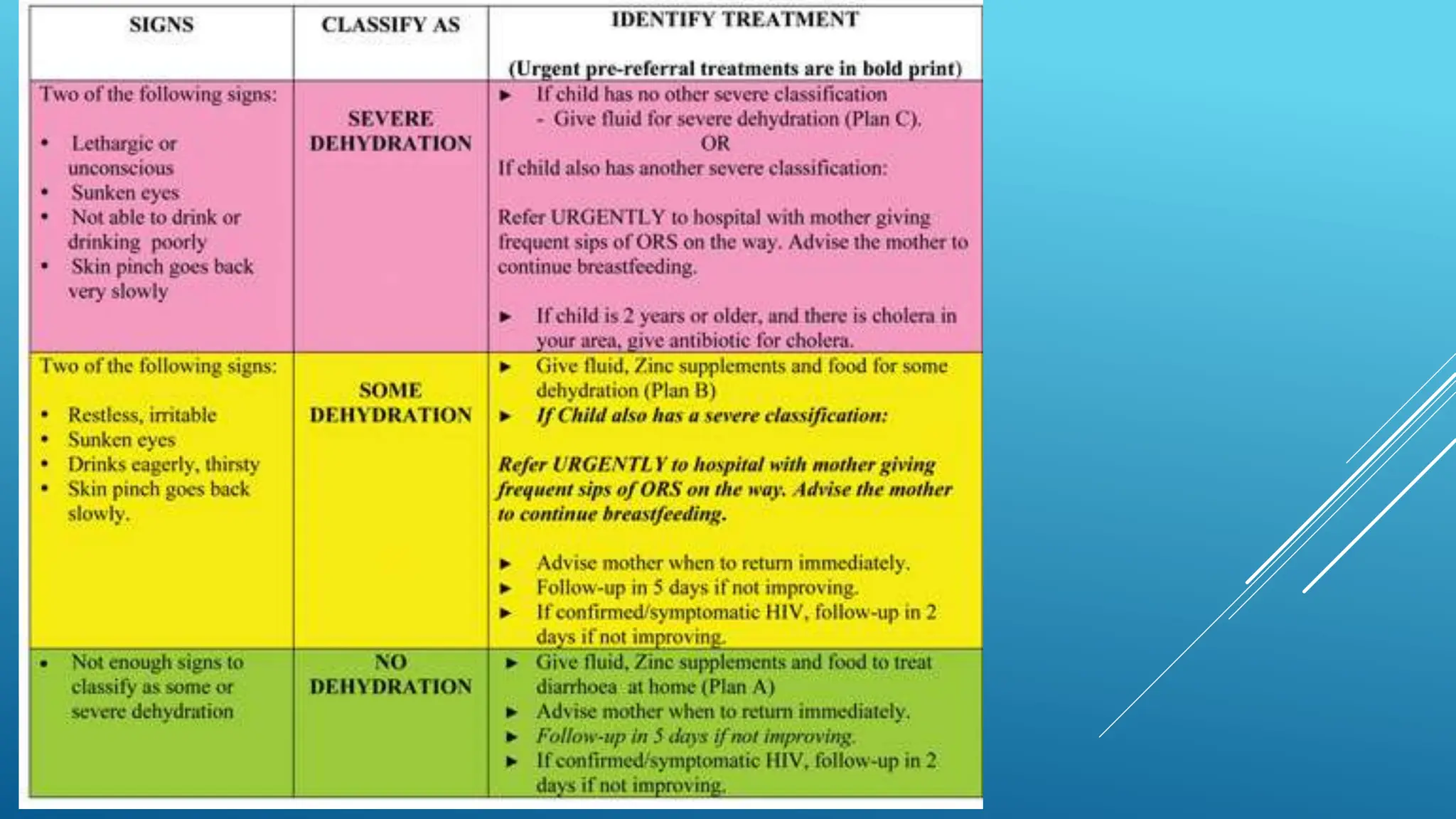 GI Disorders IN CHILDREN HA 3RD YEAR.pptx