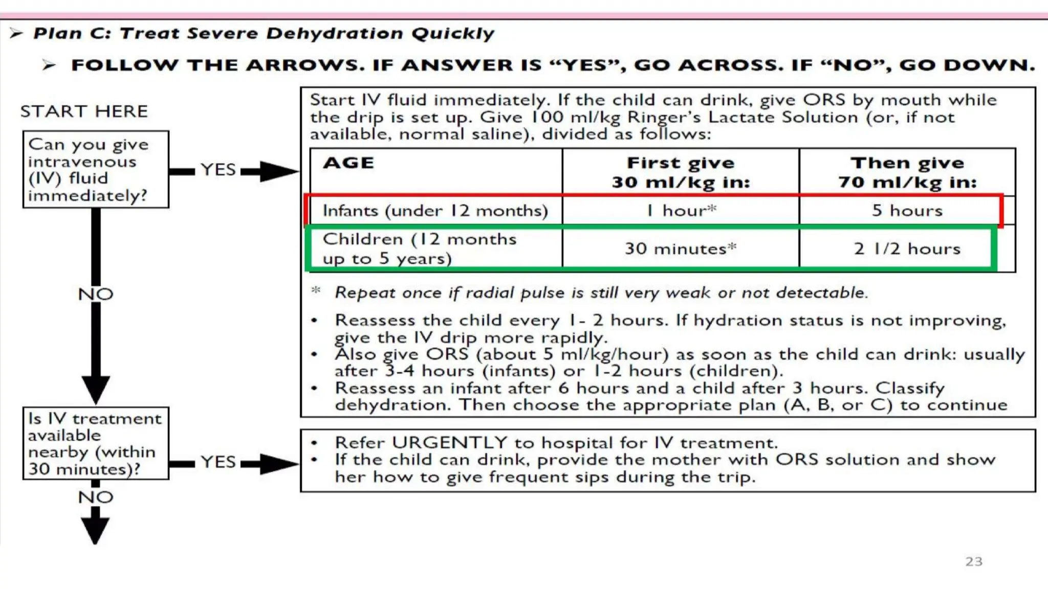GI Disorders IN CHILDREN HA 3RD YEAR.pptx