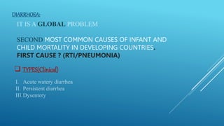 GI Disorders IN CHILDREN HA 3RD YEAR.pptx