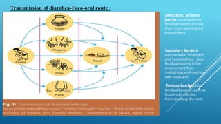 GI Disorders IN CHILDREN HA 3RD YEAR.pptx