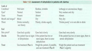 GI Disorders IN CHILDREN HA 3RD YEAR.pptx