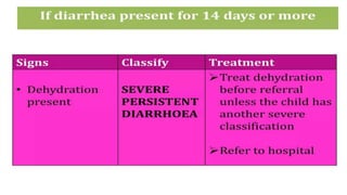 GI Disorders IN CHILDREN HA 3RD YEAR.pptx