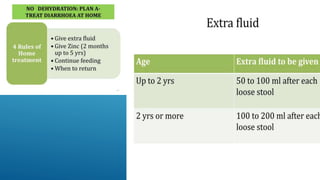 GI Disorders IN CHILDREN HA 3RD YEAR.pptx