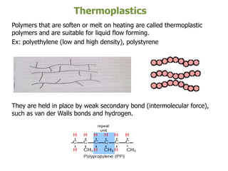 Polymer Matrix Composites – Matrix Resins– Thermosetting resins ...