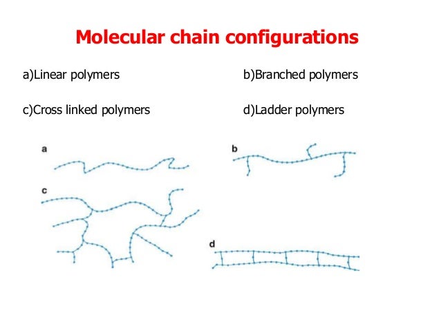 Polymer Matrix Composites – Matrix Resins– Thermosetting resins, Ther…