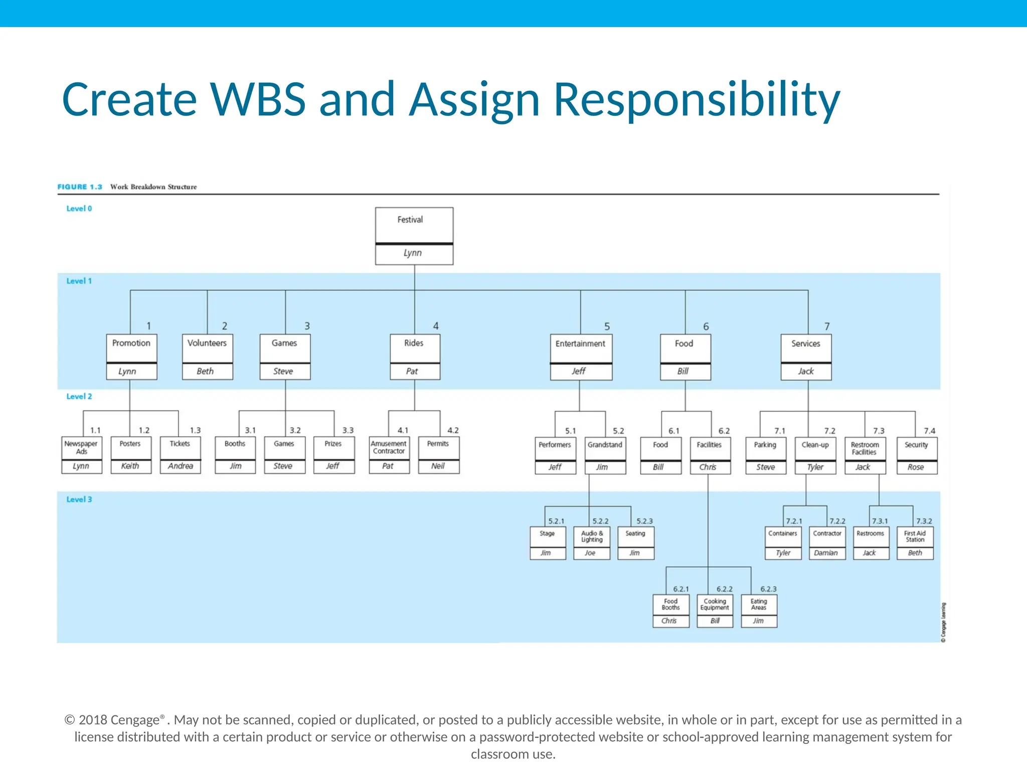 Gido7e_PPT_CH01 Project Management Concepts | PPTX