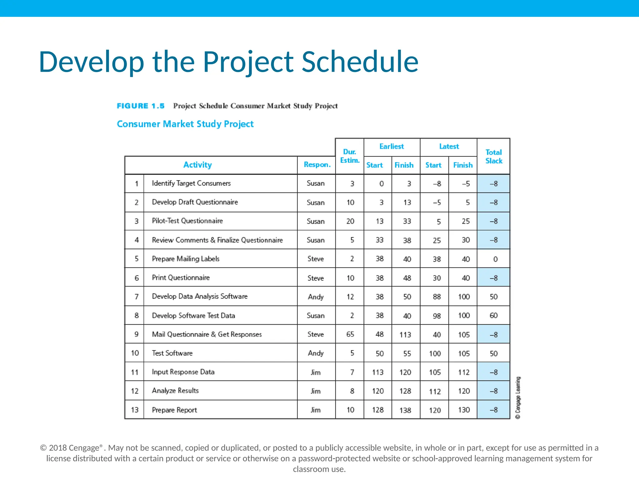 Gido7e_PPT_CH01 Project Management Concepts | PPTX
