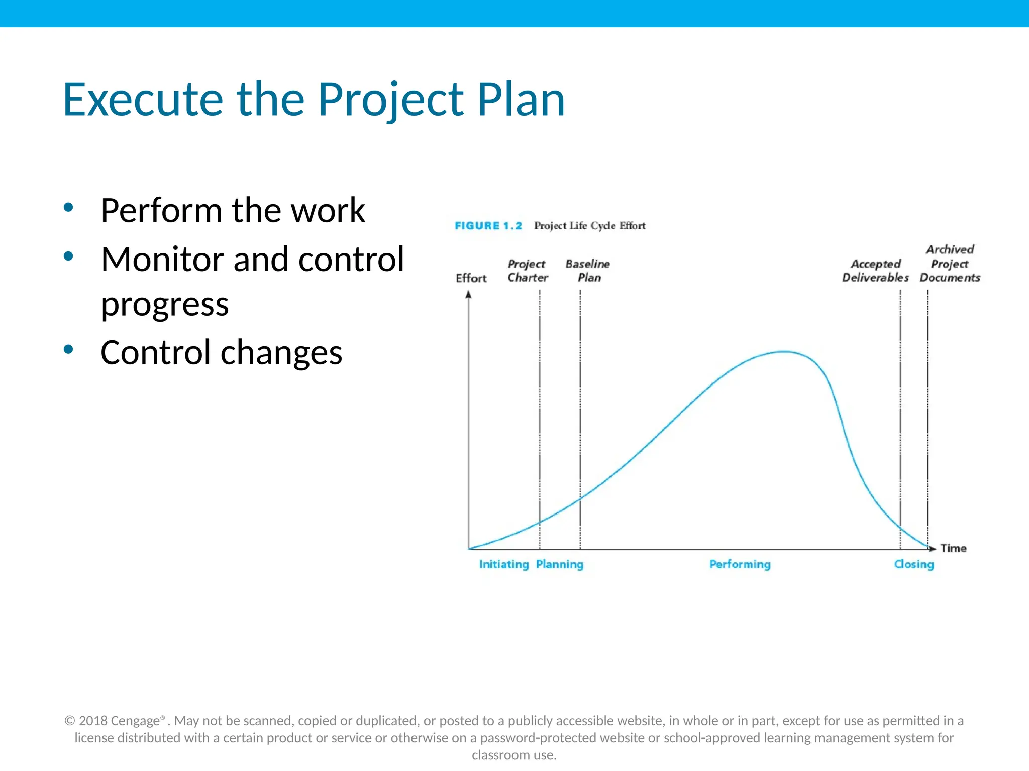Gido7e_PPT_CH01 Project Management Concepts | PPTX