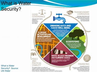 Gidon-NW_Israeli-Water-Diplomacy-and-National-Security-Concerns-PPT ...