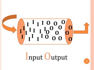 Use of Apache Commons and Utilities | PPT