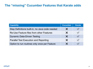Karate for Complex Web-Service API Testing by Peter Thomas | PPTX