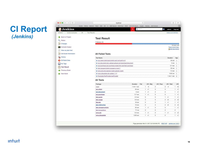 Karate for Complex Web-Service API Testing by Peter Thomas | PPTX