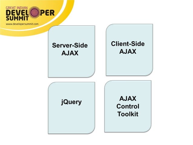 Aspnet Ajax And Jquery Ppt
