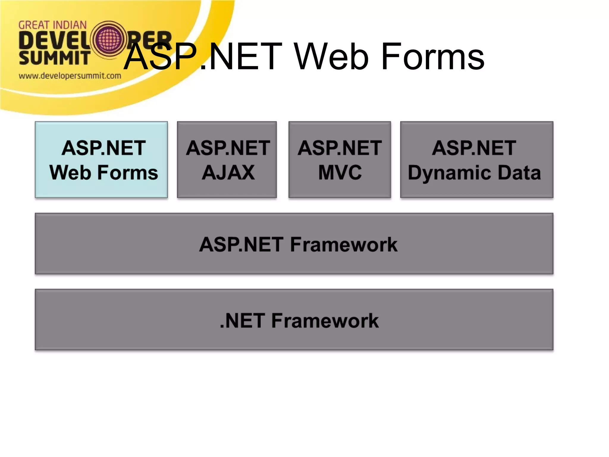 ASP.NET 4.0 Roadmap | PPT