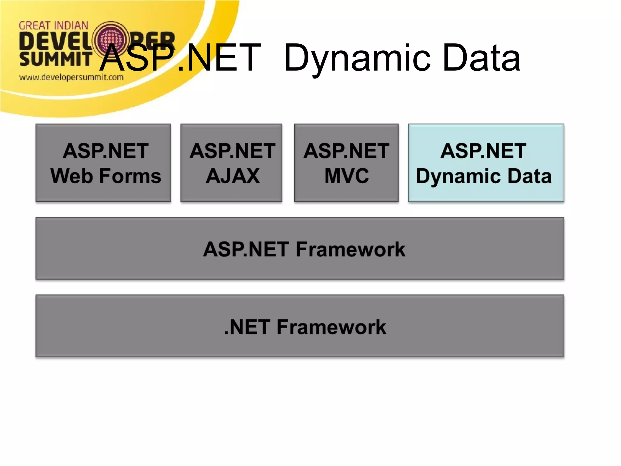 ASP.NET 4.0 Roadmap | PPT