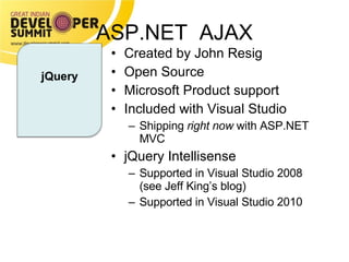 ASP.NET 4.0 Roadmap | PPT