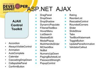 ASP.NET 4.0 Roadmap | PPT