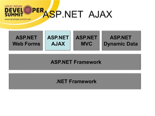 ASP.NET 4.0 Roadmap | PPT