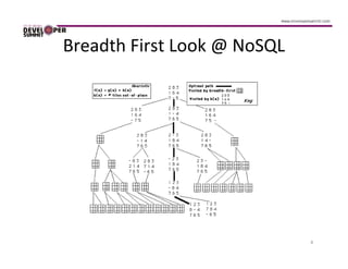 Is NoSQL The Future of Data Storage? | PPT