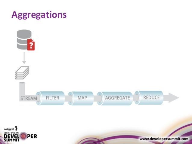 Aerospike High Performance Nosql Store With Flash Optimization