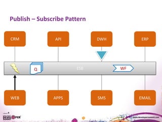 From Spaghetti to Microservices Architecture | PPTX | Cloud Computing ...