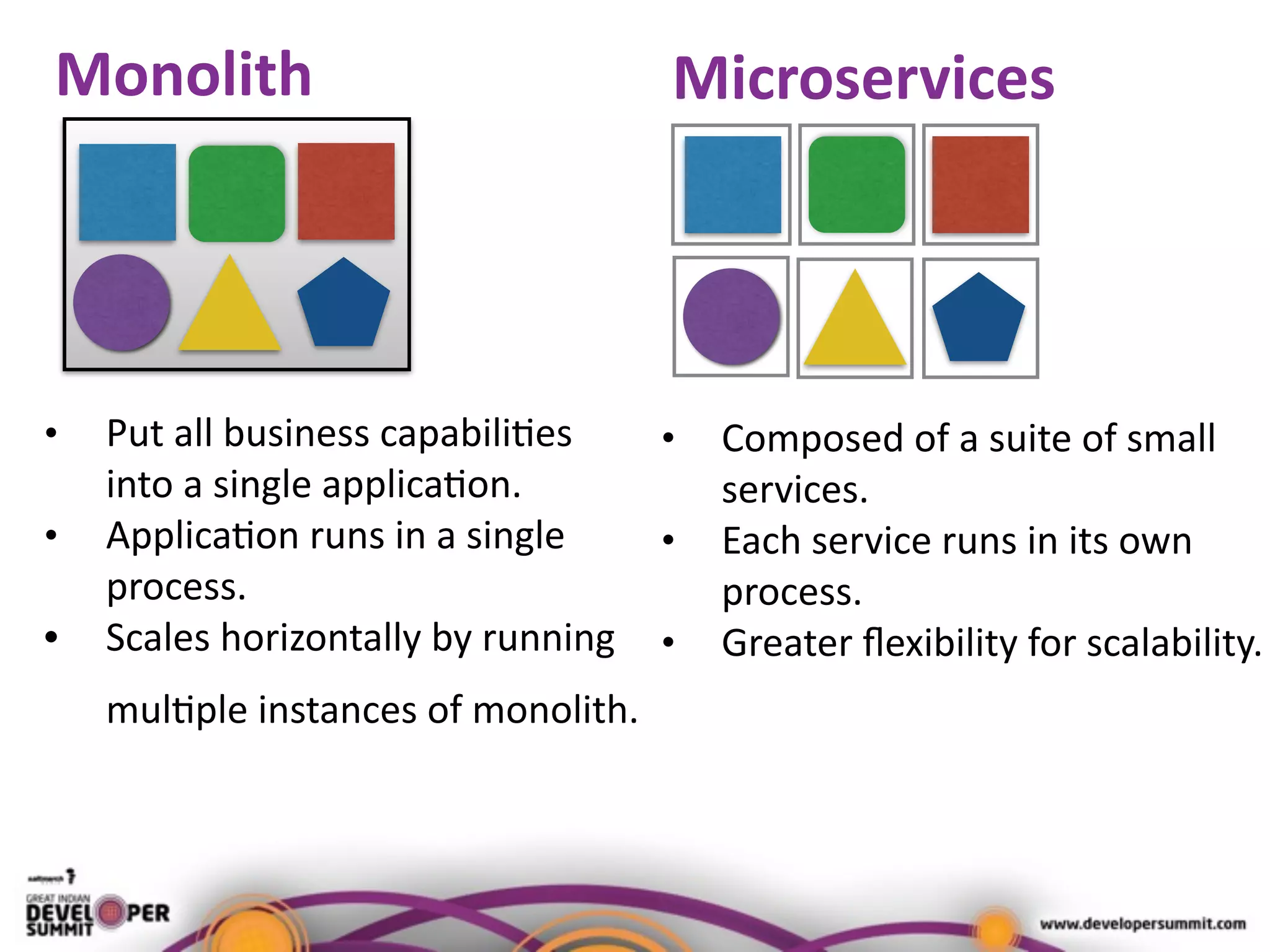 A Primer to Containerization & Microservices | PDF | Cloud Computing ...