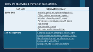 Assessment in Learning 2 / Affective Domain | PPTX