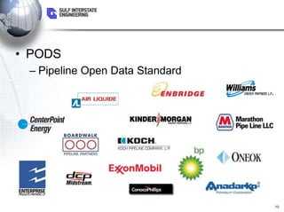 GIS Data Models Explained | PPSX
