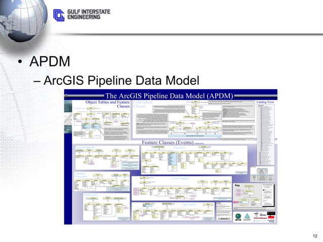 GIS Data Models Explained | PPT