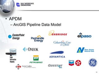GIS Data Models Explained | PPSX