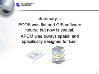 GIS Data Models Explained | PPT