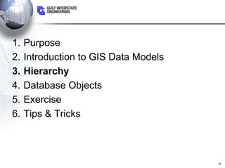 GIS Data Models Explained | PPSX