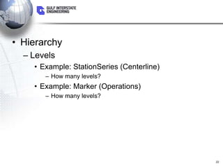 GIS Data Models Explained | PPSX