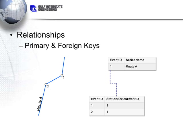 GIS Data Models Explained | PPT