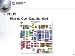 GIS Data Models Explained | PPSX