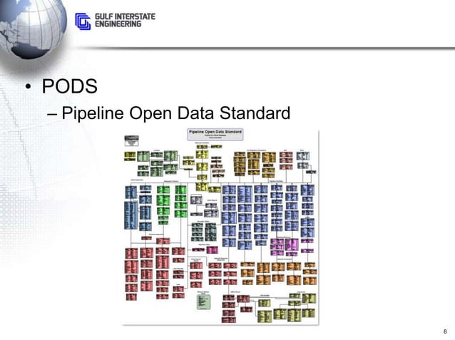 GIS Data Models Explained | PPT