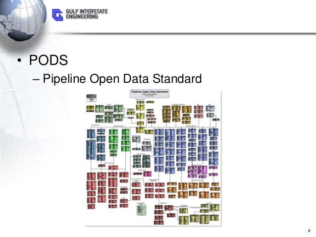 GIS Data Models Explained