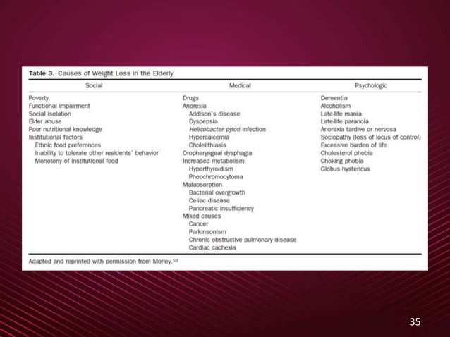 GI Disease in Elderly | PPTX