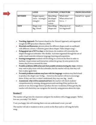 Lesson Plan - Class 2 | PDF